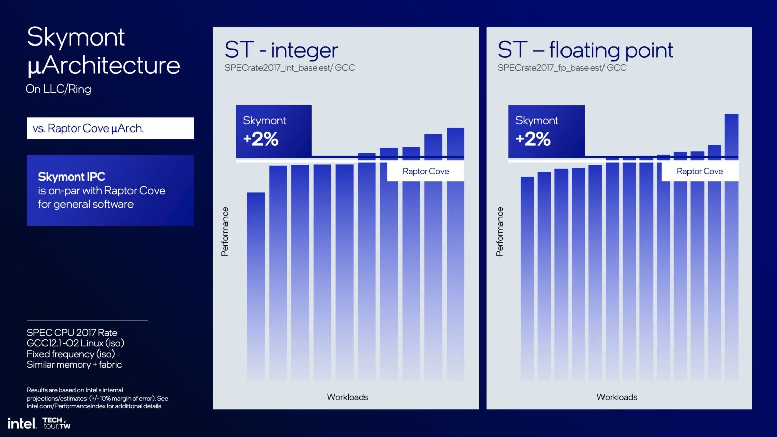 Intel details new Lunar Lake CPUs that will go up against AMD, Qualcomm, and Apple - Ars Technica